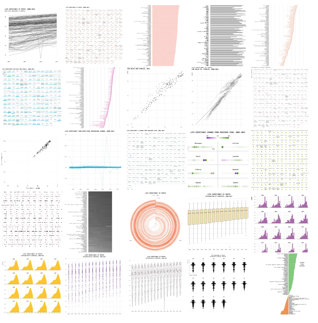 One dataset visualized 25 ways