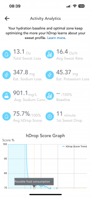 hDrop – Wearable Hydration Monitor
