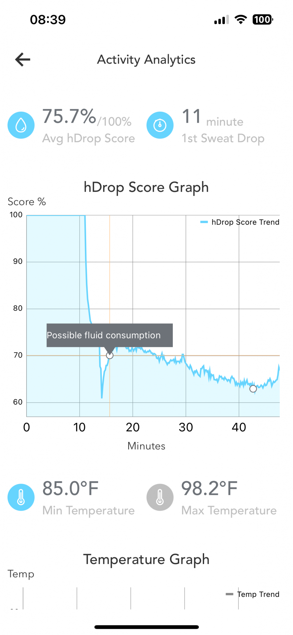 hDrop – Wearable Hydration Monitor