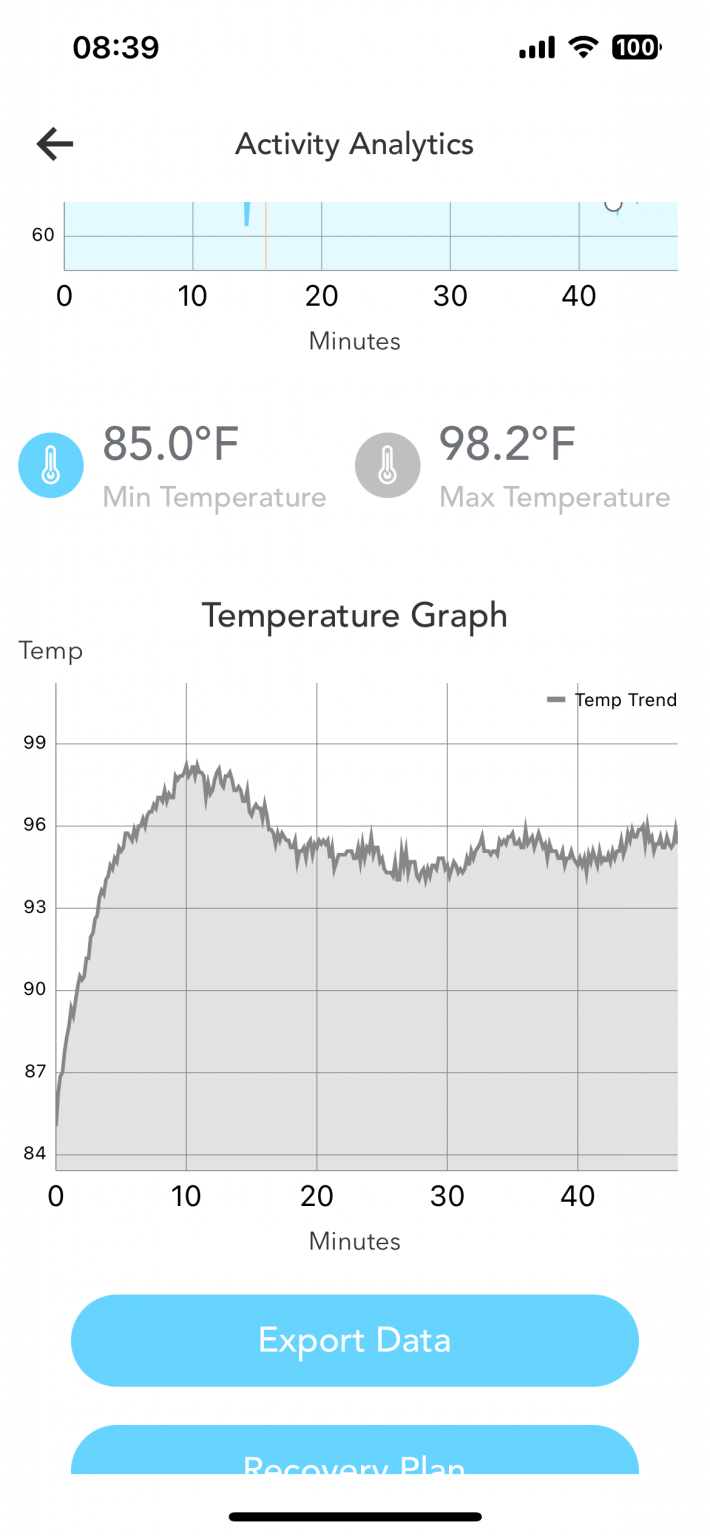 hDrop – Wearable Hydration Monitor