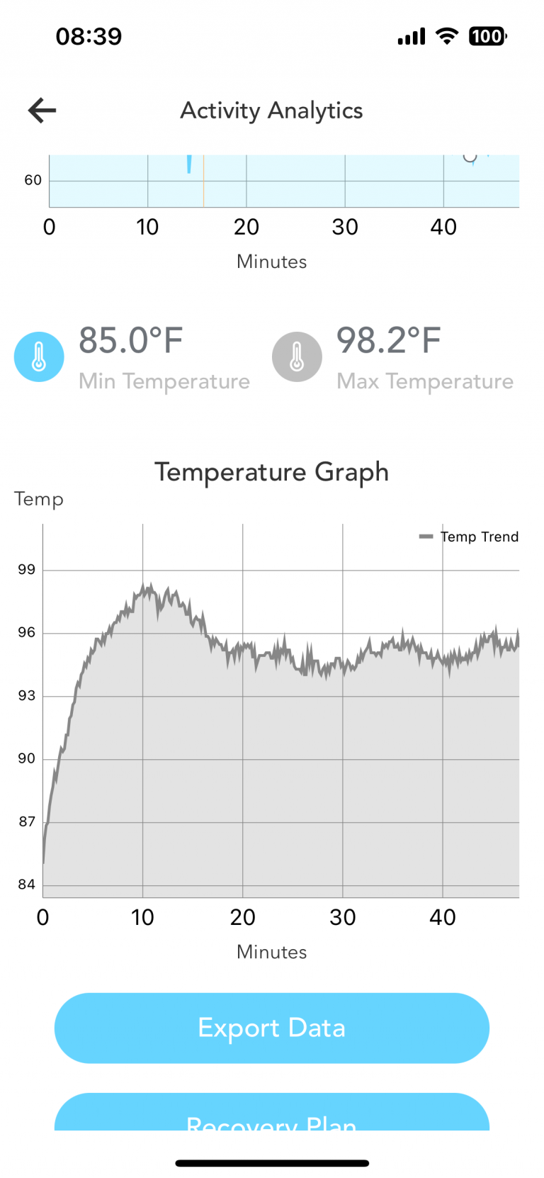 hDrop – Wearable Hydration Monitor