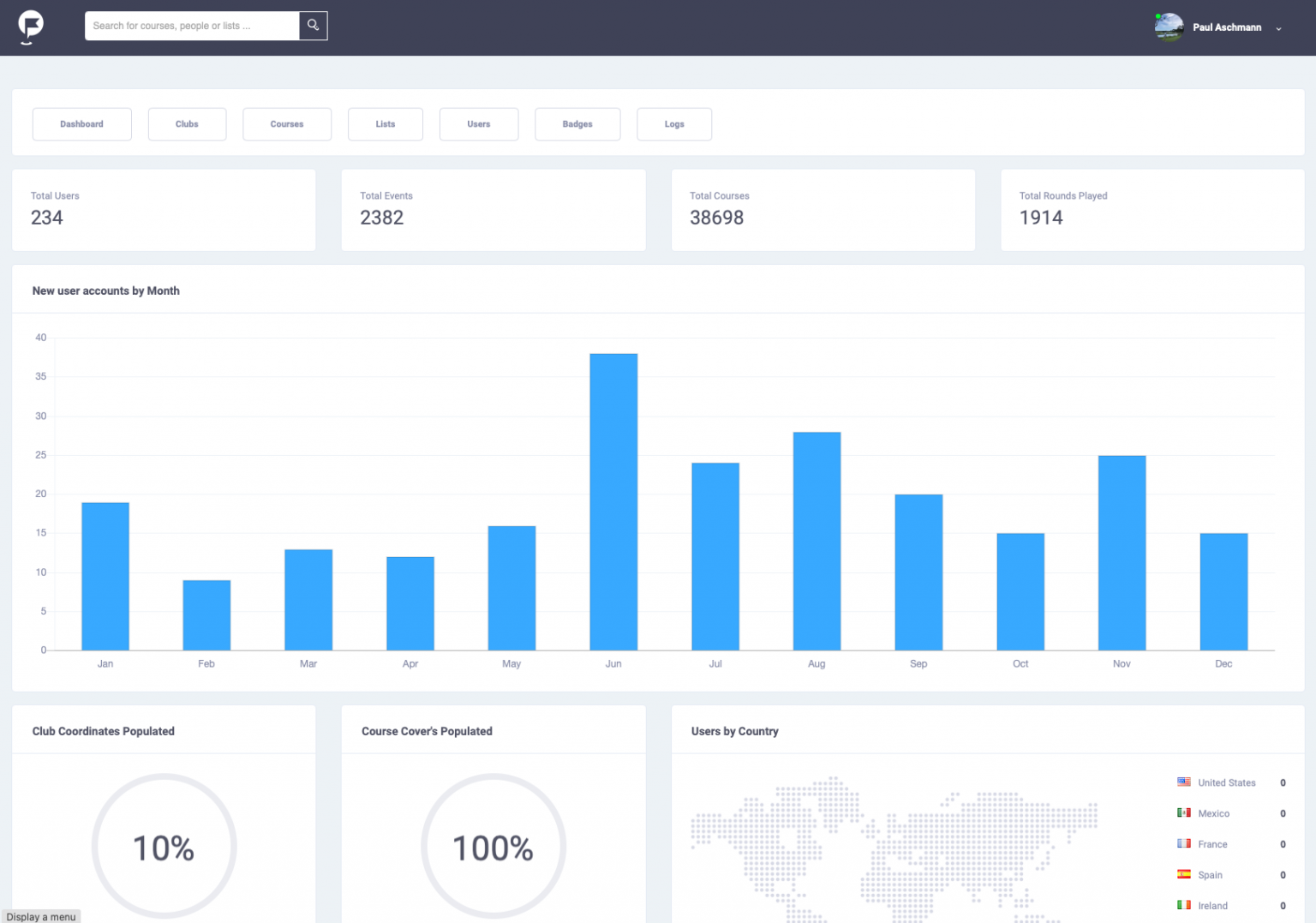 Bookmark: Open Source Charting Library